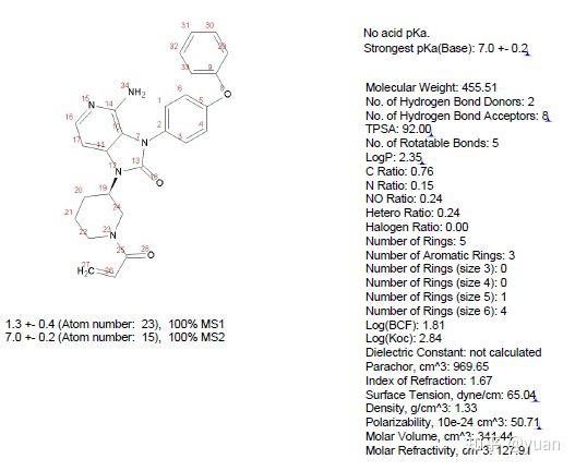 ACD推测的物理参数的实际意义 - 知乎