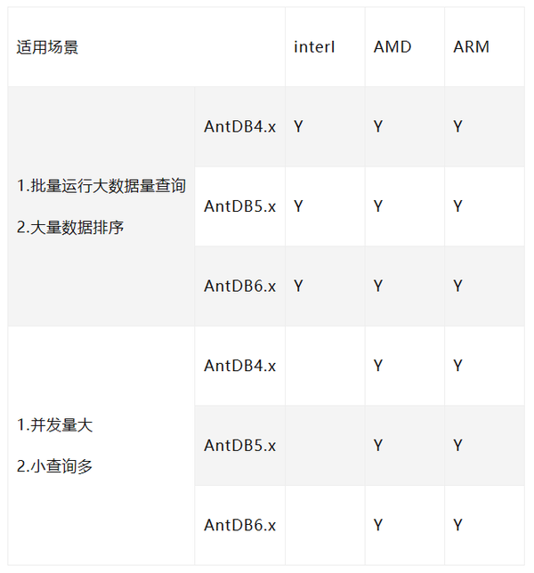 Antdb数据库性能调优方案介绍 知乎