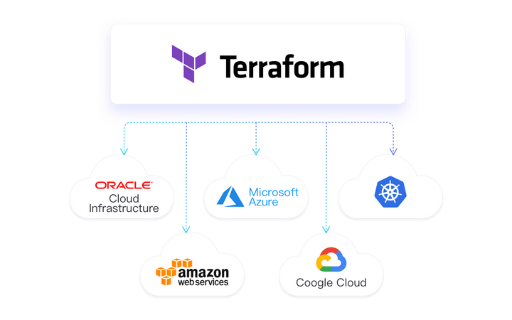 Terraform系列一: 如何利用Terraform创建一台服务器 - 知乎