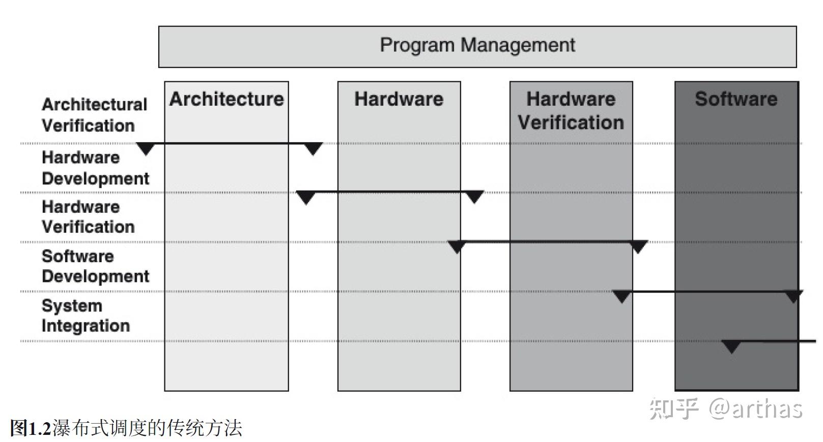SystemC (1) - ESL建模与系统仿真 - 知乎