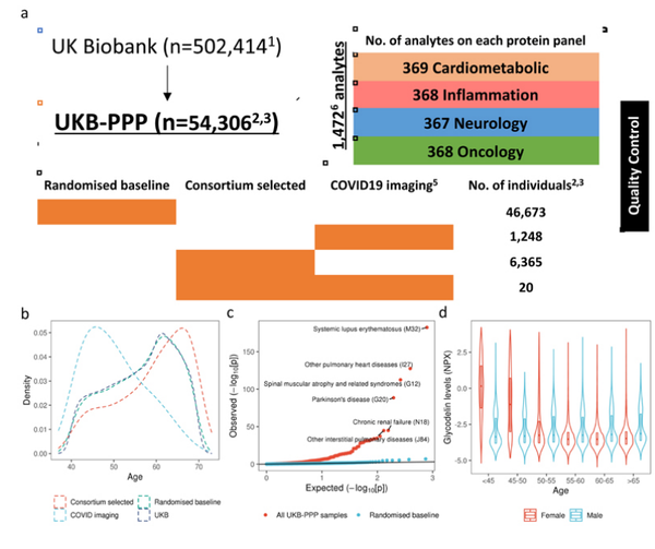 生信爱好者周刊（第 53 期）：为什么现在的中国大学生普遍焦虑内卷？ - 知乎