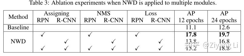 【Normalized Wasserstein Distance (NWD)】小目标检测新度量 - 知乎