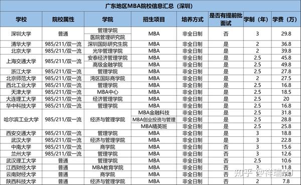 24考研，MBA院校选择要结合自身需求综合考量予以确定 - 知乎