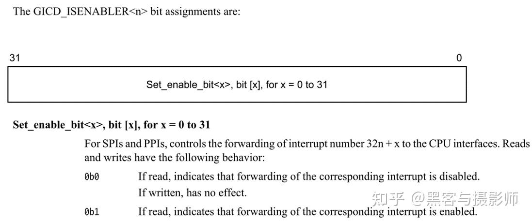 一文搞懂GICv3中断控制器的工作原理 - 知乎