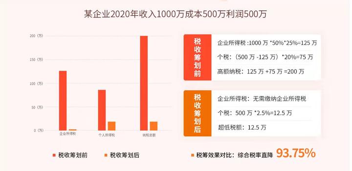 这4种税筹方法都涉嫌违规,记住不要再用了 知乎