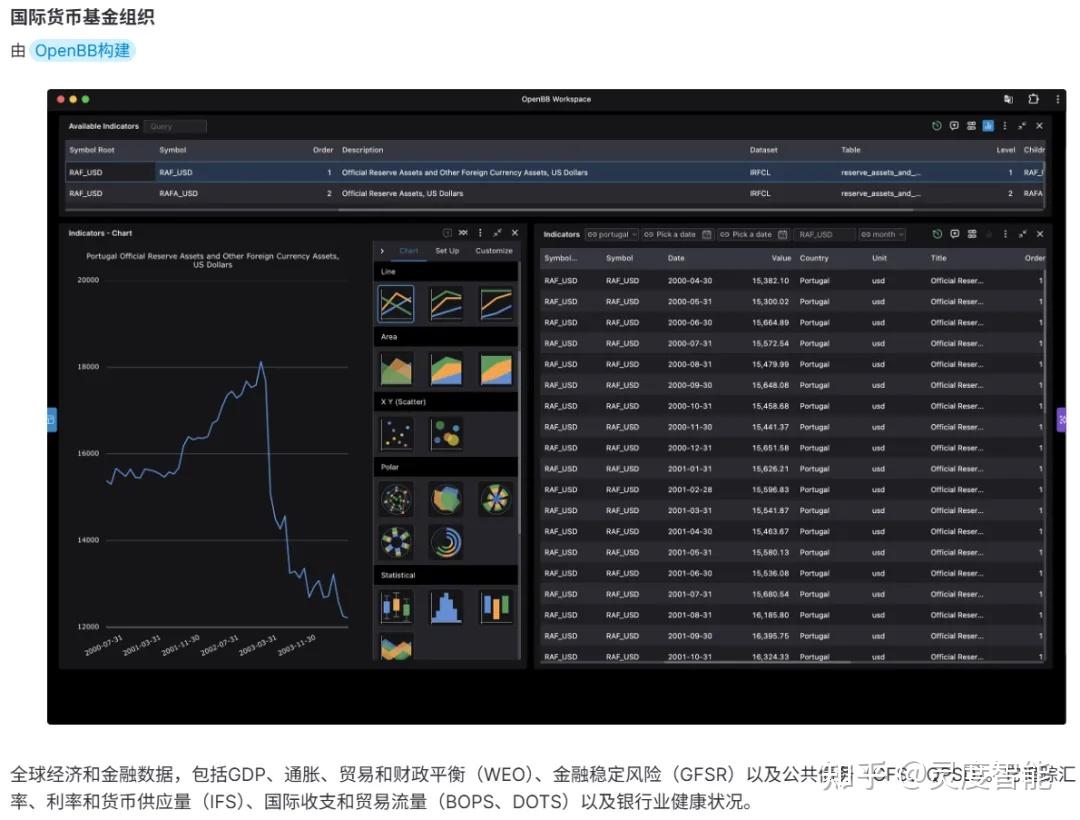 OpenBB：全球首个开源金融平台，Github狂揽4万Star - 知乎