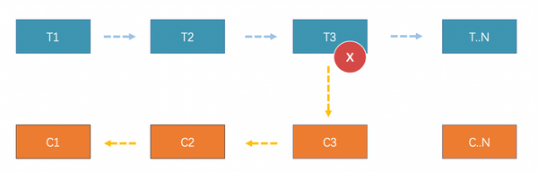 Seata Saga 模式快速入门和最佳实践 - 知乎