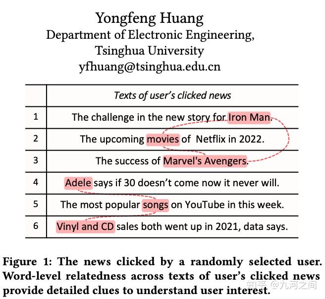 2022年 ACM SIGIR预估方向汇总 - 知乎