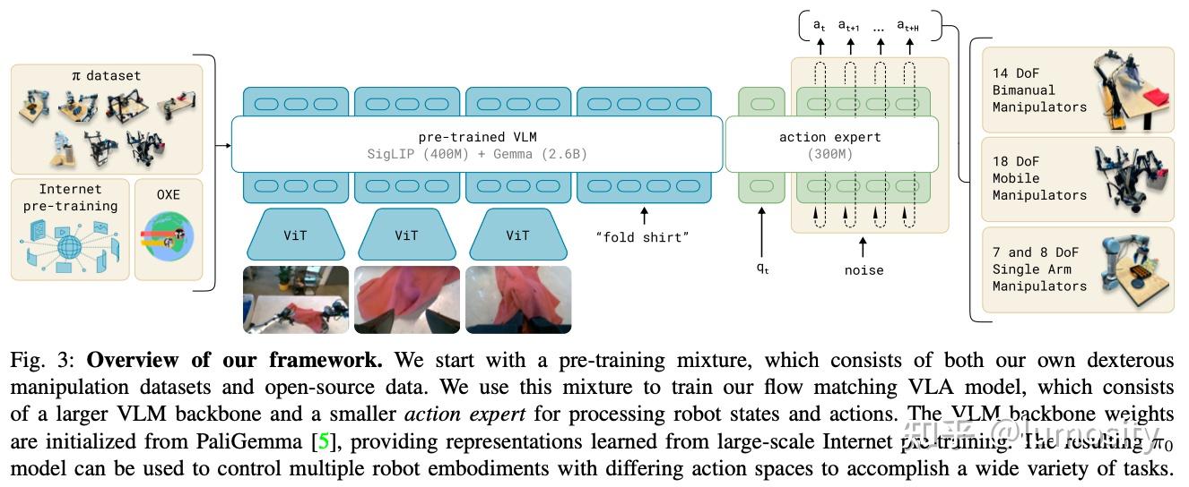 论文阅读-具身智能: OpenVLA, ECoT, ICRT, ReKep, RDT, LAPA, pi_0, CogACT - 知乎