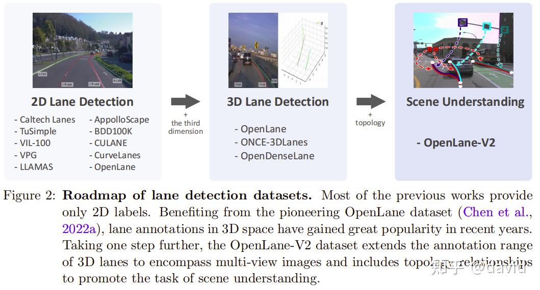 Openlanev2道路结构推理 - 知乎