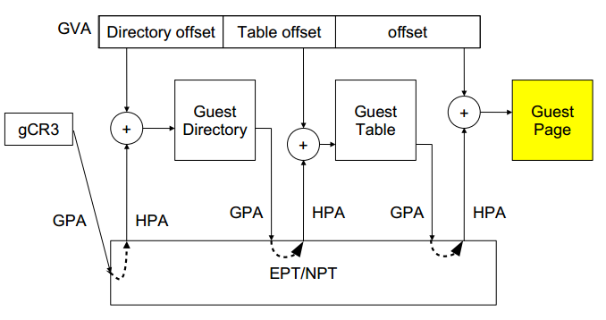 速懂X86虚拟化关键概念 - Intel EPT - 知乎