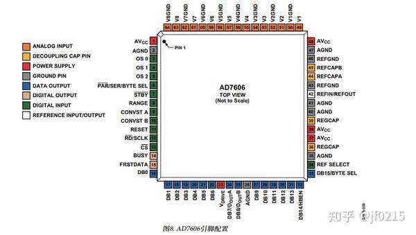 AD7606应用总结 - 知乎