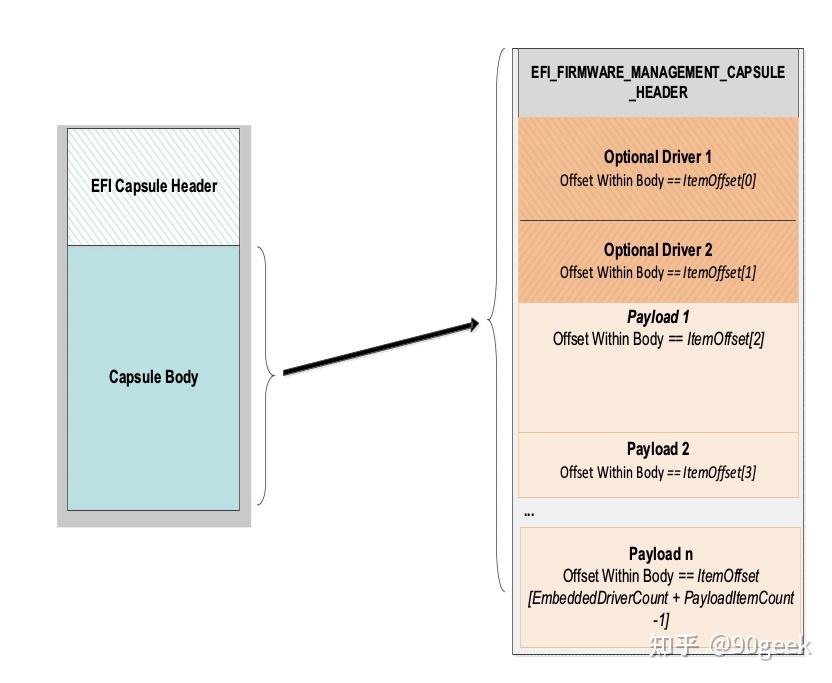 UEFI 之 Capsule Update （固件更新） - 知乎