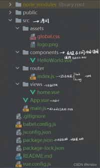 vue ElementUi - 知乎