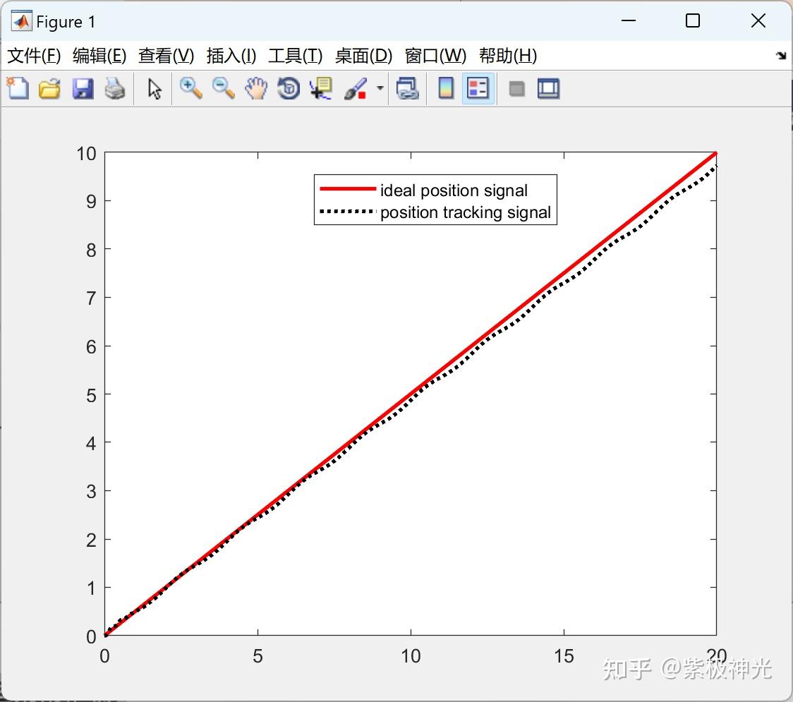 先进PID控制算法(ADRC,TD,ESO)研究（Matlab代码实现） - 知乎