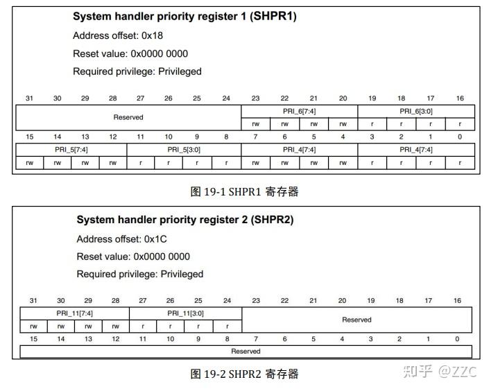 STM32F4嵌入式练习-11(SysTick—系统定时器) - 知乎