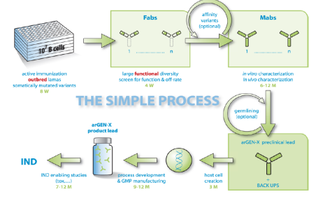 骆驼科IgG1抗体发现平台：药物开发公司Argenx介绍 - 知乎