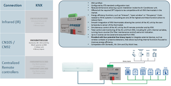 再论三菱电机空调网关 - 知乎