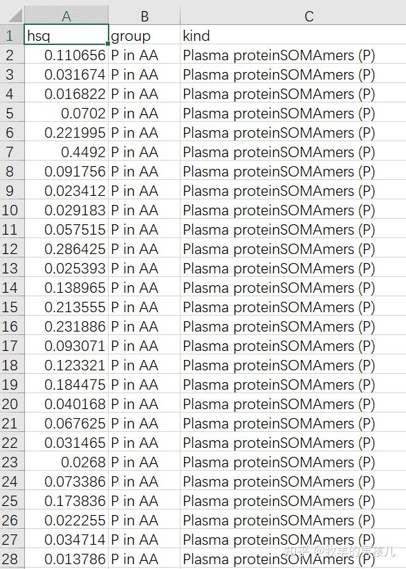 跟着Nature Genetics学作图：R语言ggplot2普通箱线图/分组箱线图/分面箱线图 - 知乎