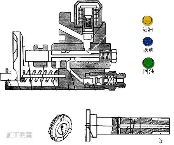20个高质量汽车GIF图，秒懂工作原理！ - 知乎