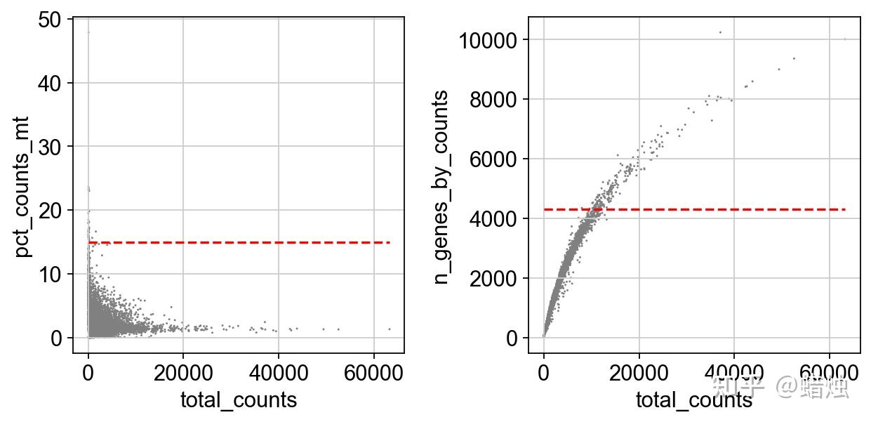 单细胞测序最好的教程（一）：质量控制 - 知乎