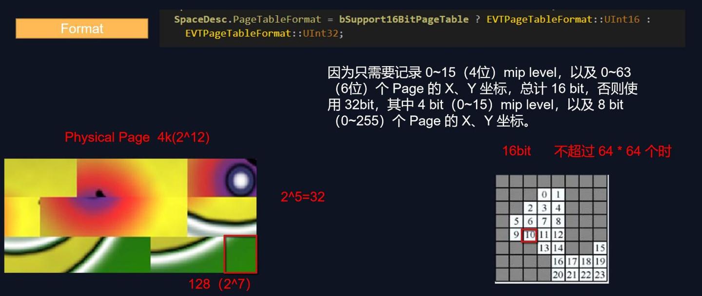 UE4 Virtual Texture - 知乎