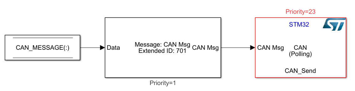 Matlab/Simulink之STM32开发-CAN发送 - 知乎