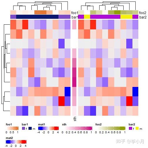 R语言complexheatmap包详细介绍（6） - 知乎