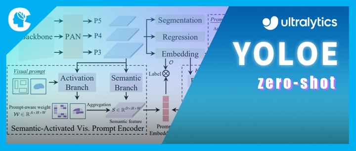 【深度解析】YOLOE登场：CNN路线的开放世界新答卷，超越YOLO-World与Transformer？ - 知乎