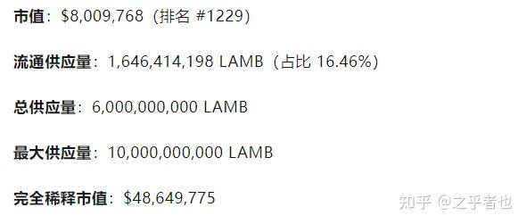 寻找下一个百倍机会——Lambda（LAMB）为何是顶级潜力项目？ - 知乎