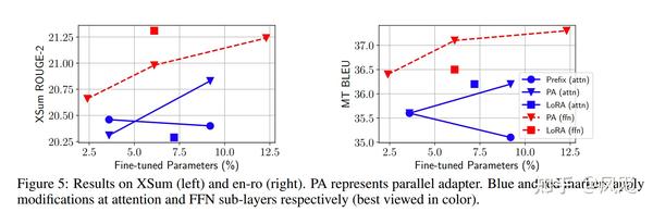 让天下没有难Tuning的大模型-PEFT技术简介 - 知乎