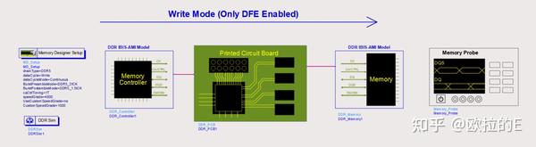 判决反馈均衡（DFE）在DDR5中的应用 - 知乎