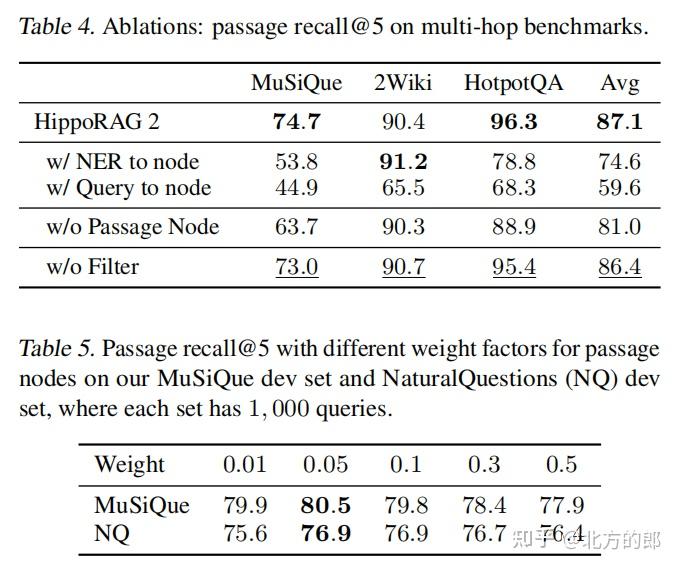 HippoRAG 2：大语言模型的记忆革命——从知识检索到类脑持续学习 - 知乎