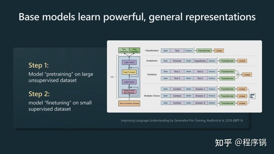 OpenAI首次揭秘GPT训练细节 - 知乎