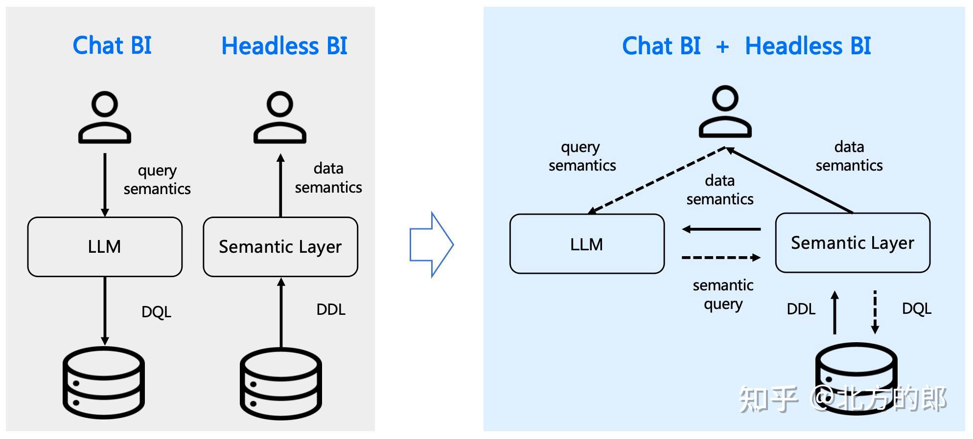 又一个Text2SQL工具，SuperSonic安装及测试 - 知乎