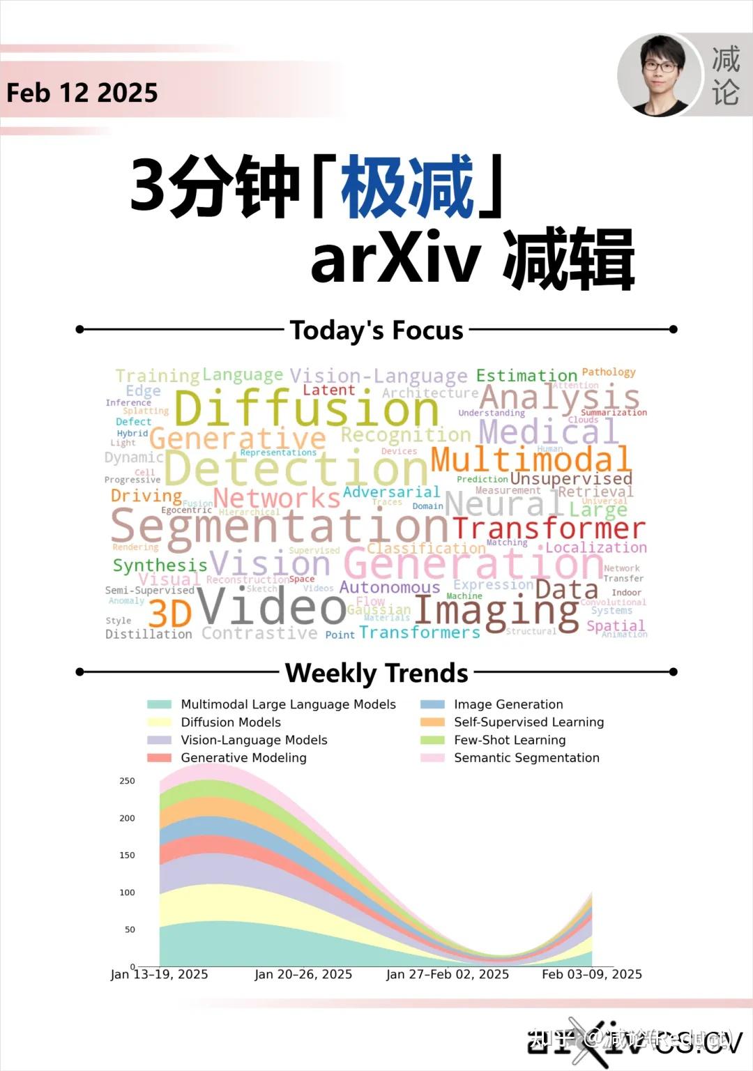 【2.12-arXiv】复旦提出图生视频框架VidCRAFT3，实现相机运动、物体运动和光照方向同时控制！ - 知乎