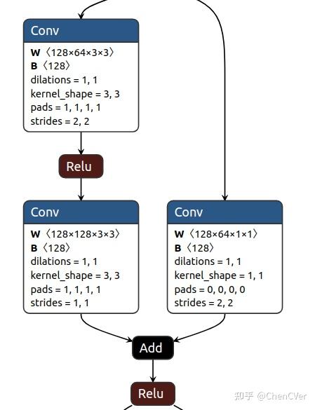 ResNet系列网络演绎过程 - 知乎