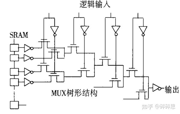一天一个设计实例-FPGA和SRAM - 知乎