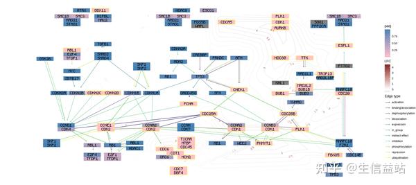 玩转KEGG (一)——遥遥领先pathview！图形语法 ggkegg 分析和可视化 KEGG 初体验 - 知乎