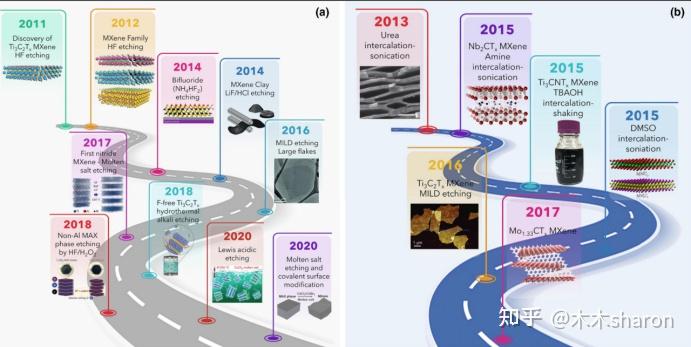 MXene跟踪 | MXenes 的特性 - 知乎