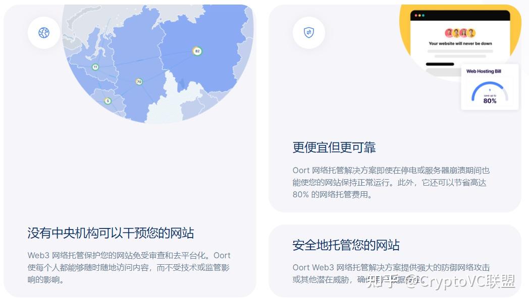 Oort DSS网站托管服务：Web3去中心化网站发布教程，节省高达80%费用 - 知乎