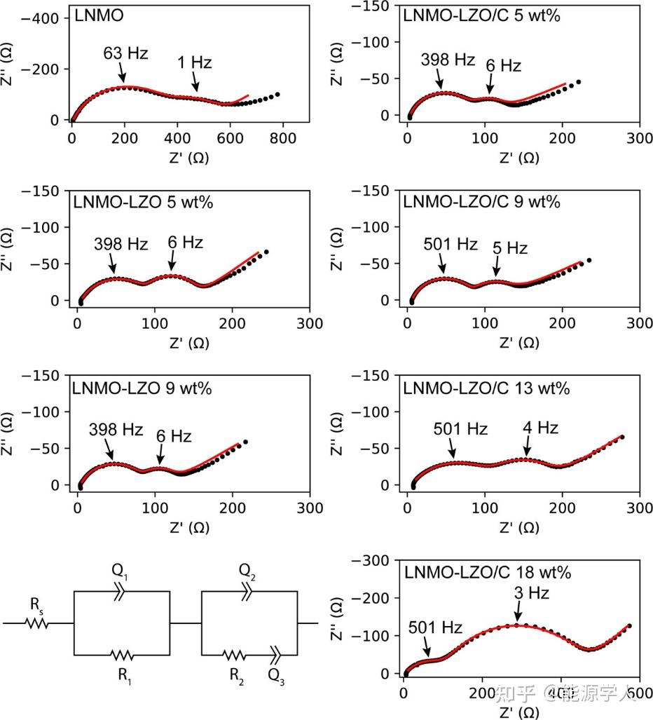 轻松了解预锂化！看含高达8个锂的正极添加剂，如何实现电池性能提升30% - 知乎