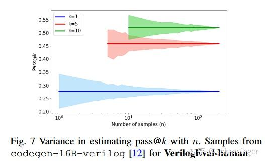 （2023 ICCAD|NVIDIA，Verilog代码生成评估）VerilogEval：评估大语言模型在Verilog代码生成中的表现 - 知乎