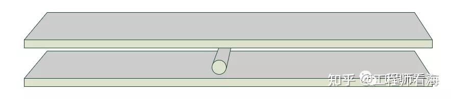 什么是带状线微带线？参考平面与传输线那些事儿 - 知乎