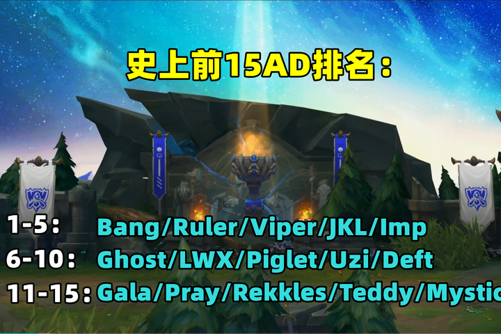 韩网评史上15大AD：Uzi仅排第9，JKL也才第四，前三都是LCK选手！ - 知乎