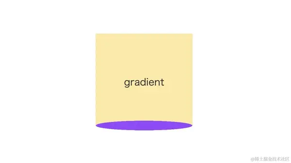CSS 实现弧形卡片的 3 种方式 - 知乎