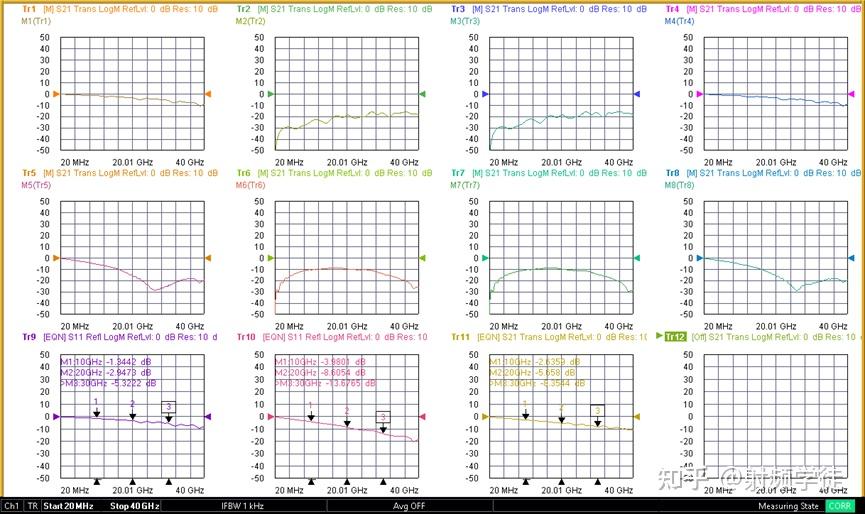 2端口矢网测试4端口差分的方法 - 知乎