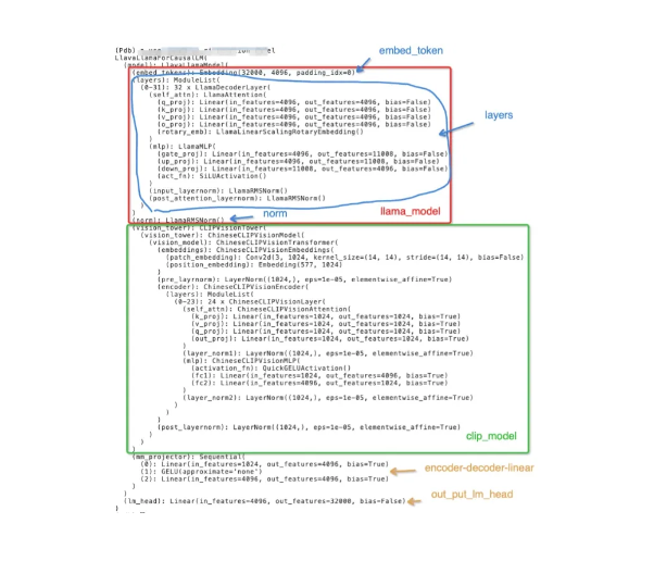 多模态大模型input_embeds 适配vllm - 知乎