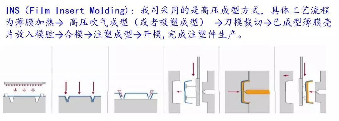 一文了解各类IMD模内装饰工艺 - 知乎