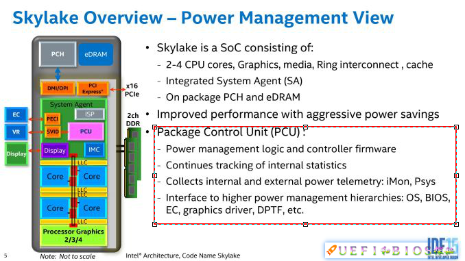 根植于硬件的极速变频技术:Speed Shift - 知乎